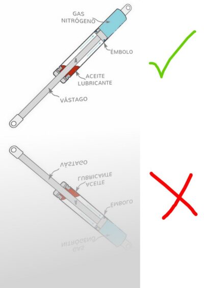 🥇Cómo colocar un resorte de gas- Tienda online de resortes
