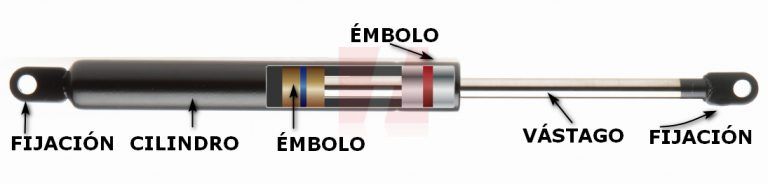 ¿ Qué son los resortes de gas y cómo funcionan ?-🥇Tienda Online Resorte